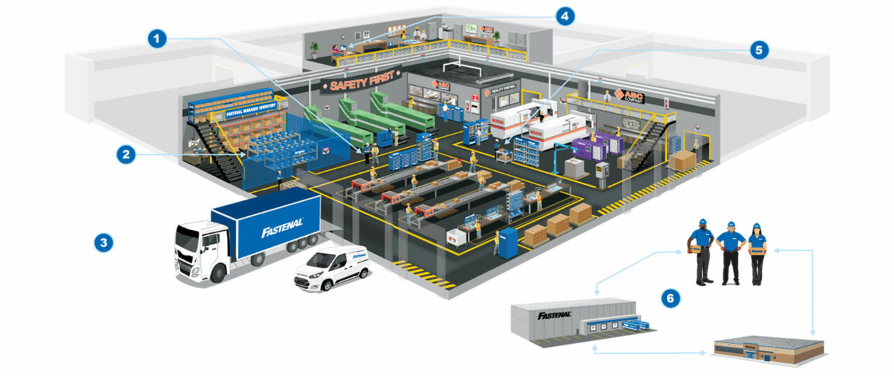 Onsite Vendor Managed Inventory Solutions
